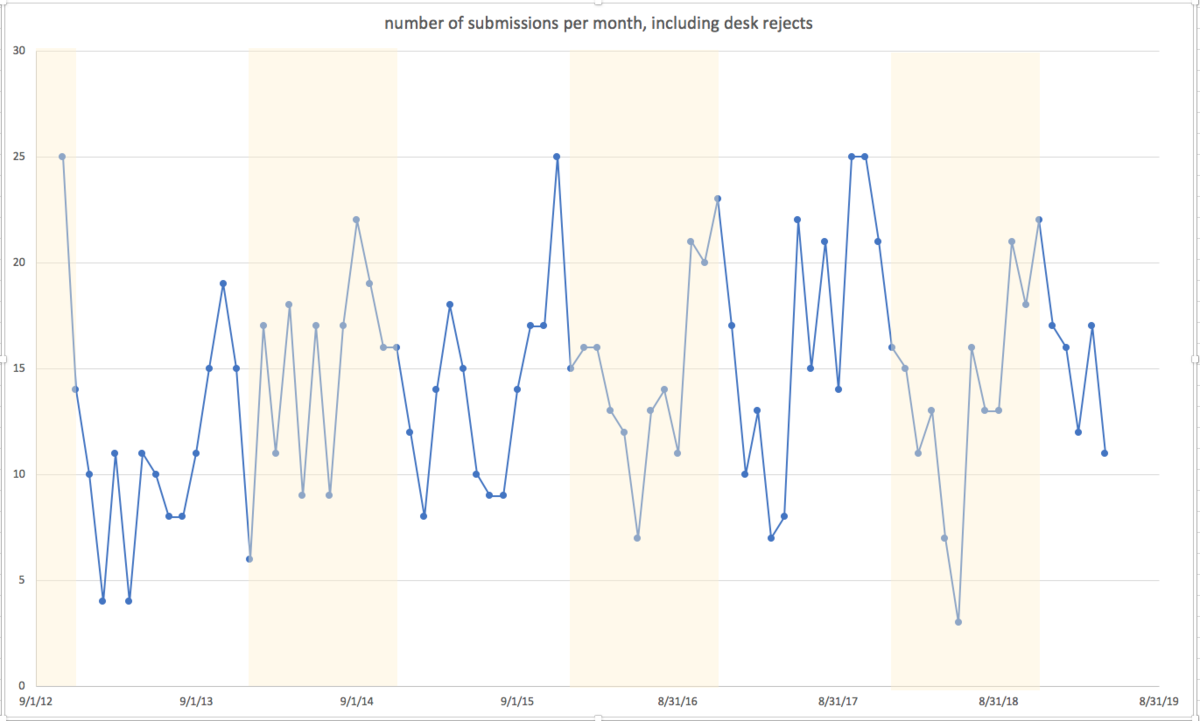 2019Q1 Reports: TACL Journal - Admin Wiki