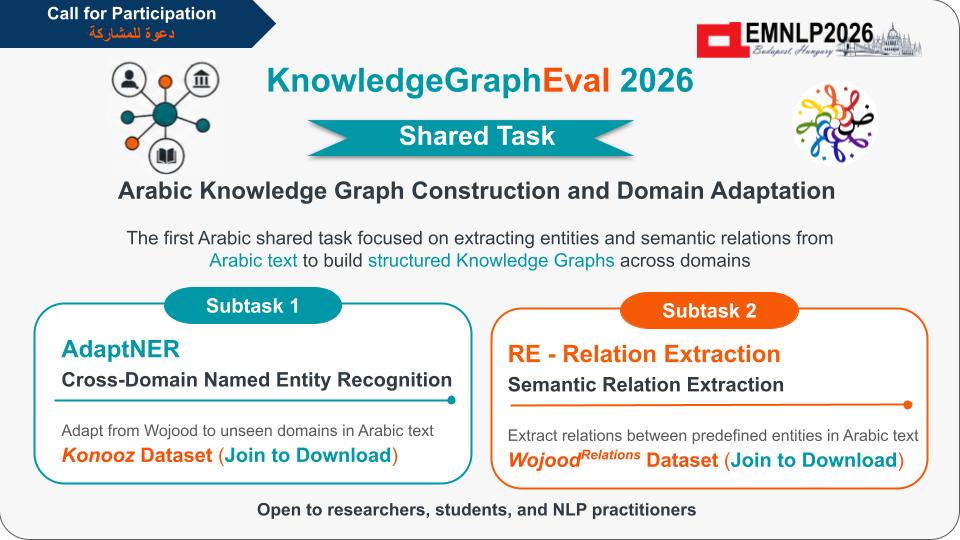 Call for Participation: KnowledgeGraphEval 2026 Shared Task at ...
